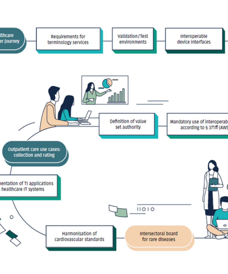 Archive Technical topics and roadmap